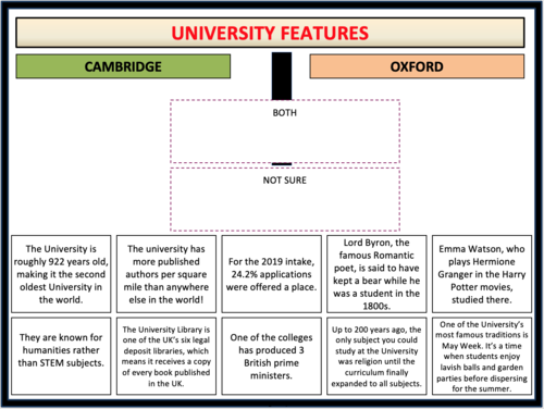 Applying to Oxbridge | Teaching Resources
