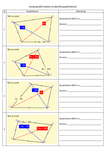 Defining quadrilaterals using algebraic vectors | Teaching Resources