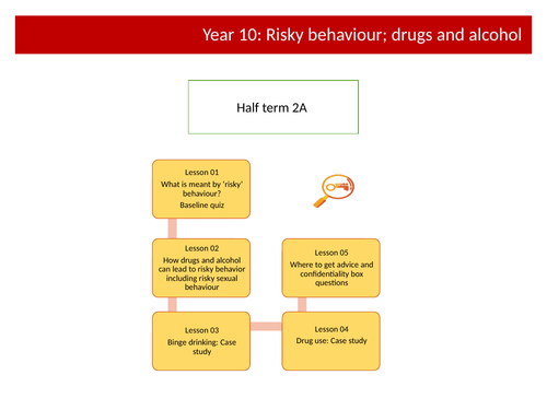 Risky behaviour: Drug and alcohol use | Teaching Resources