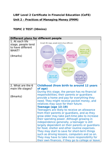 LiBF Level 2 AiFE/CEFE UNIT 2 | Teaching Resources