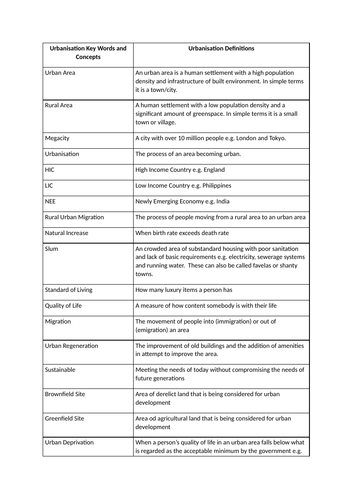 AQQ GCSE Geography: The Urban World Key Words List | Teaching Resources