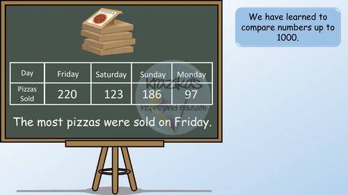 Numbers and the Number System PowerPoint Lesson - Functional Skills ...