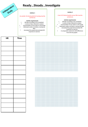 AQA A level PE | Teaching Resources