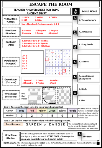 Ancient Egypt Escape Room | Teaching Resources
