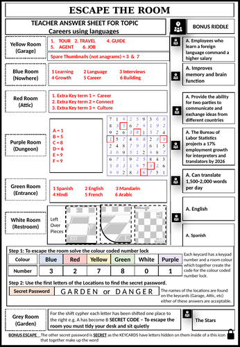 Careers using Languages Escape Room | Teaching Resources