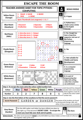 Computing - Python Escape Room | Teaching Resources