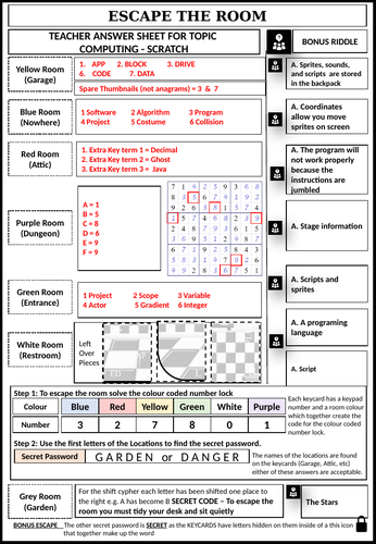 Computing - Scratch Escape Room | Teaching Resources