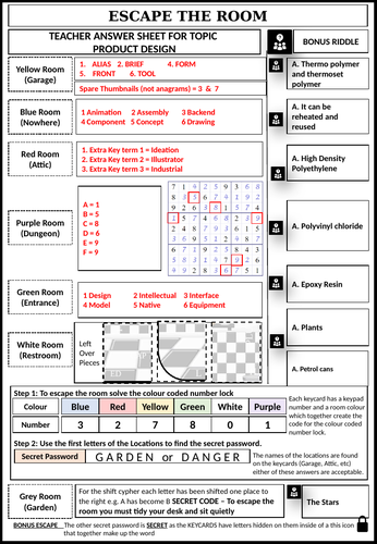 Product design D&T Escape Room | Teaching Resources