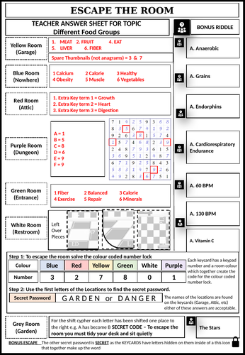Food Groups and Nutrition Escape Room | Teaching Resources