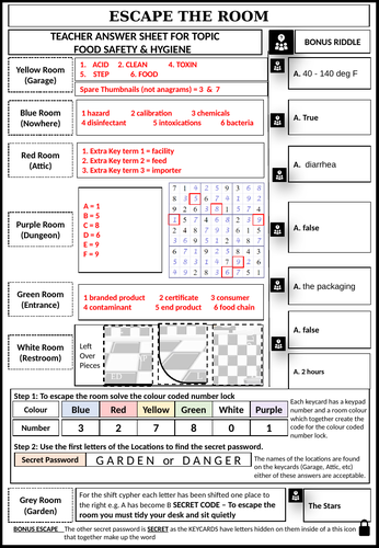 Food Safety Escape Room | Teaching Resources