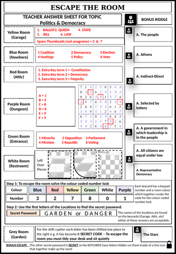 Politics + Democracy Escape Room | Teaching Resources