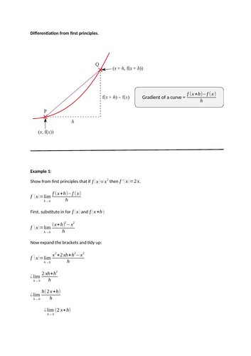 Differentiation from first principles | Teaching Resources Differentiation from first principles | Teaching Resources