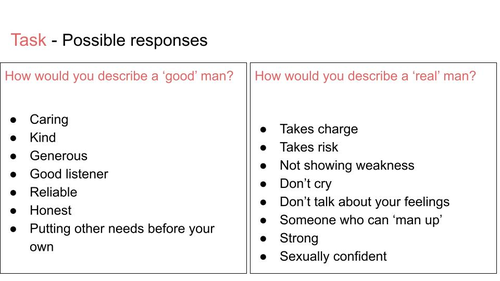 Toxic Masculinity Form Time PSHE | Teaching Resources