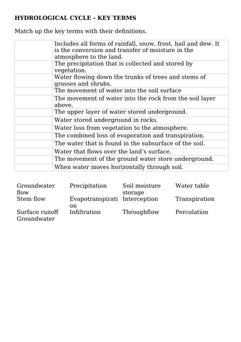 Hydrology & Fluvial Geomorphology, International A Level Geography ...