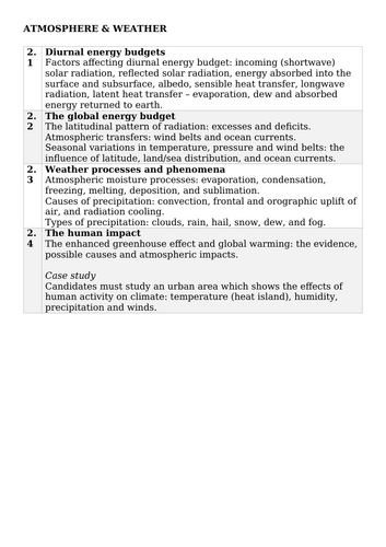 Atmosphere & Weather, International A Level Geography, Cambridge CIE ...