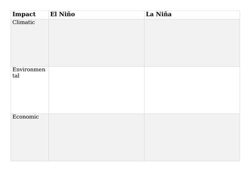 Atmosphere & Weather, International A Level Geography, Cambridge CIE ...
