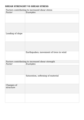 Rocks & Weathering, International A Level Geography, Cambridge CIE 9696 ...