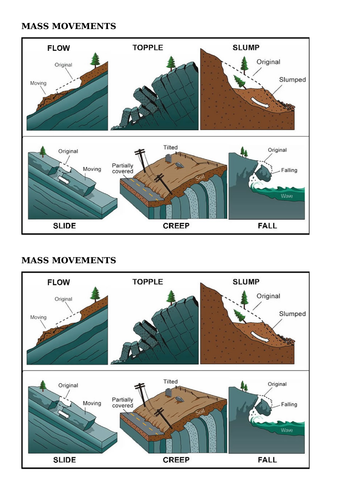 Rocks & Weathering, International A Level Geography, Cambridge CIE 9696 ...