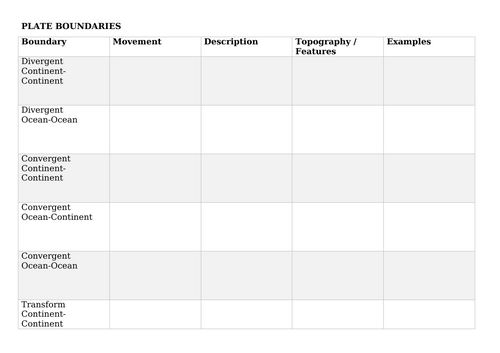Rocks & Weathering, International A Level Geography, Cambridge CIE 9696 ...