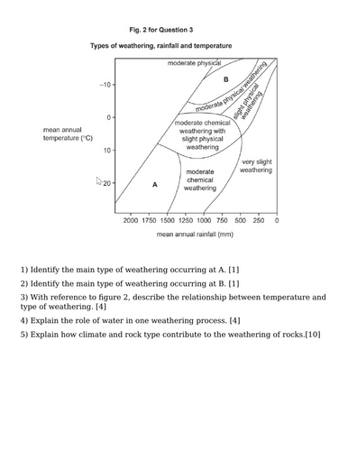 Rocks & Weathering, International A Level Geography, Cambridge CIE 9696 ...