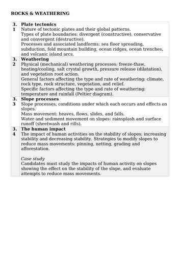 Rocks & Weathering, International A Level Geography, Cambridge CIE 9696 ...