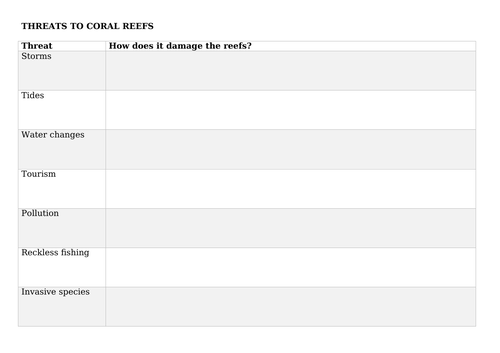 Coastal Environments, International A Level Geography, Cambridge CIE ...