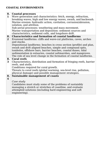 Coastal Environments, International A Level Geography, Cambridge CIE ...