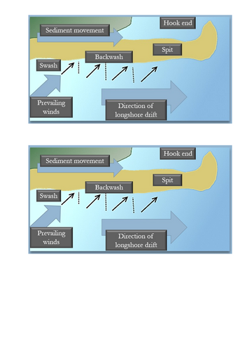 Coastal Environments, International A Level Geography, Cambridge CIE ...