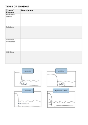 Coastal Environments, International A Level Geography, Cambridge CIE ...