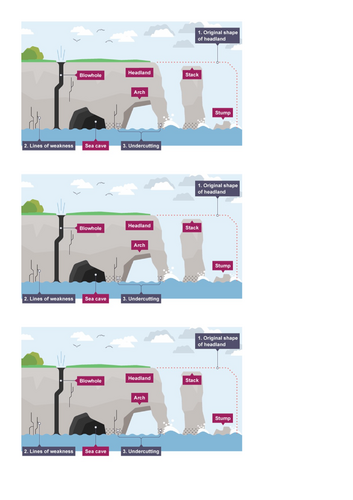 Coastal Environments, International A Level Geography, Cambridge CIE ...