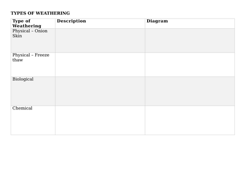 Coastal Environments, International A Level Geography, Cambridge CIE ...