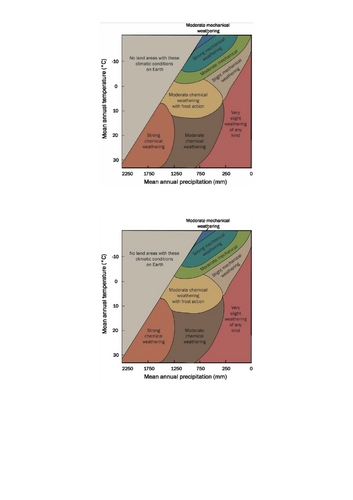 Coastal Environments, International A Level Geography, Cambridge CIE ...