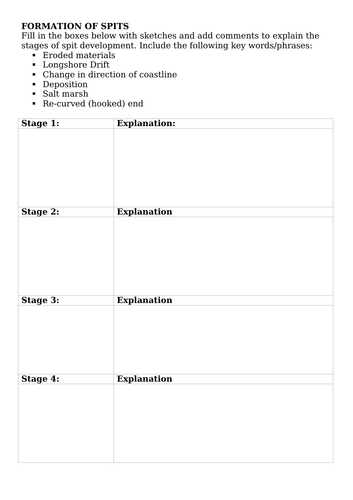 Coastal Environments, International A Level Geography, Cambridge CIE ...