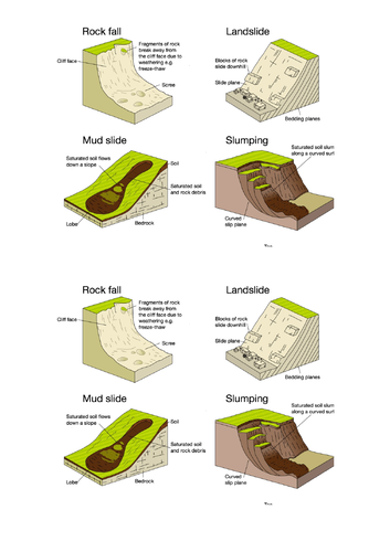 Coastal Environments, International A Level Geography, Cambridge CIE ...