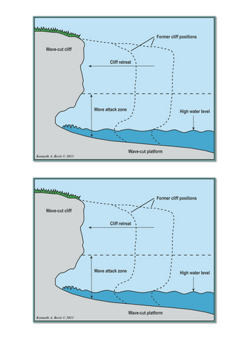 Coastal Environments, International A Level Geography, Cambridge CIE ...
