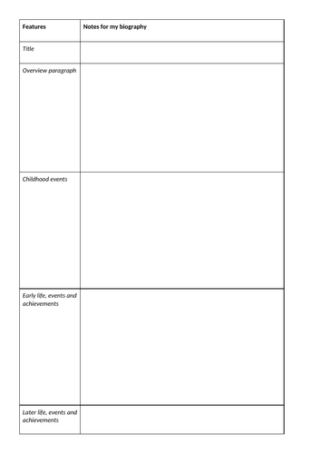 Street Child 3 week biography writing planning | Teaching Resources