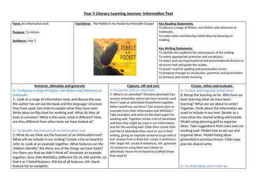 Pebble in my Pocket writing journeys | Teaching Resources