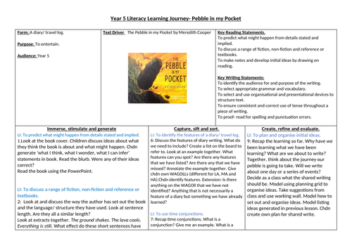Pebble in my Pocket writing journeys | Teaching Resources