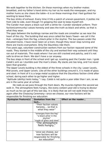 Dystopian Fiction Scheme of Work | Teaching Resources