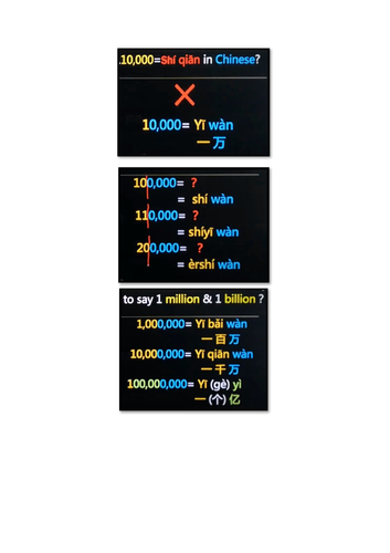 GCSE Chinese Full Lesson Plan Pack-Shopping | Teaching Resources
