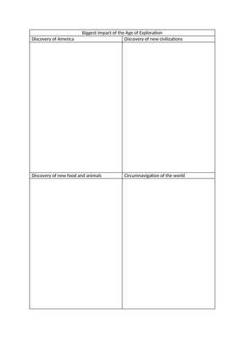 7. Renaissance exploration | Teaching Resources