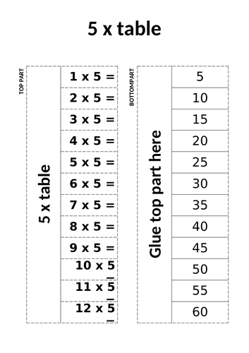Times table flip books | Teaching Resources