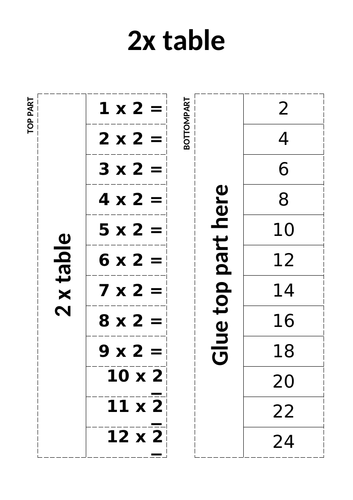 Times table flip books | Teaching Resources