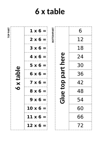 Times table flip books | Teaching Resources