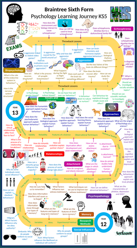 Psychology Learning Journey/ Curriculum road map | Teaching Resources