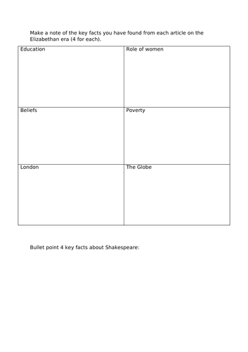 Shakespeare Intro KS3 | Teaching Resources