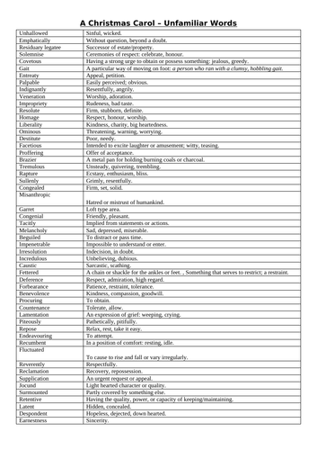 A Christmas Carol Resources for full PPT SOW | Teaching Resources