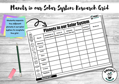 Planets in our Solar System Research Grid | Teaching Resources