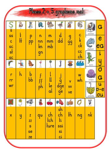 Little Wandle sound mat phase 2 +3 + 5 | Teaching Resources