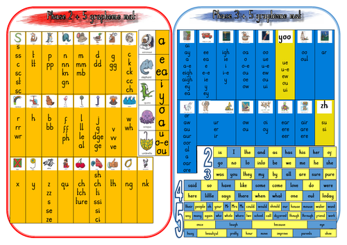 Little Wandle sound mat phase 2 +3 + 5 | Teaching Resources